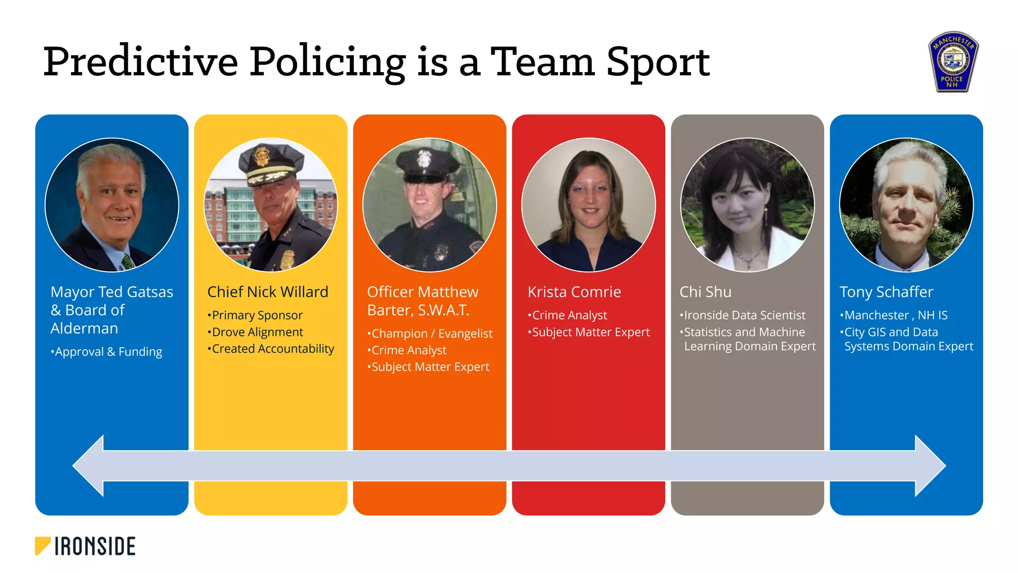 Real World Predictive Policing: Manchester, NH Police Department | PDF