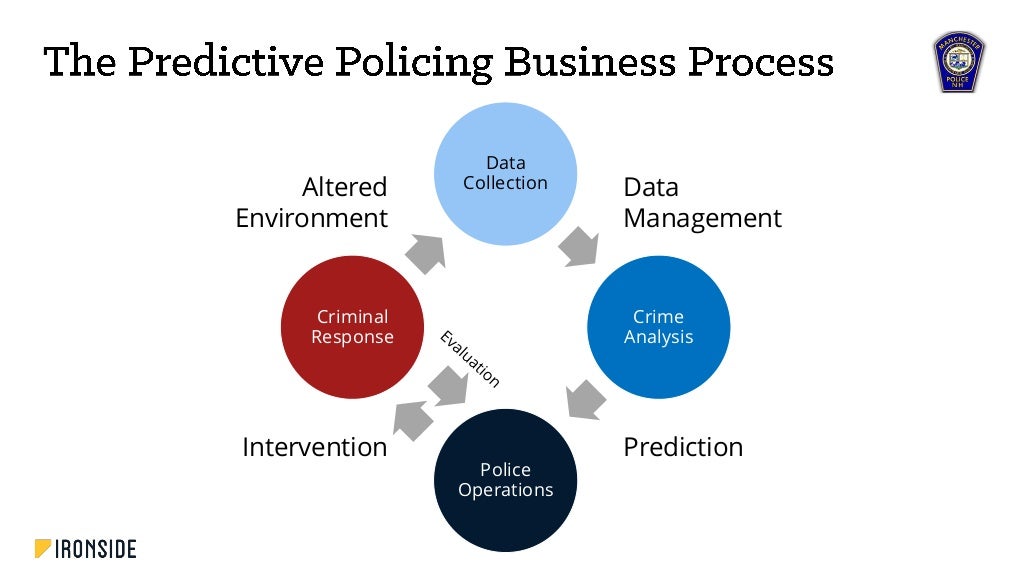 Real World Predictive Policing: Manchester, NH Police Department