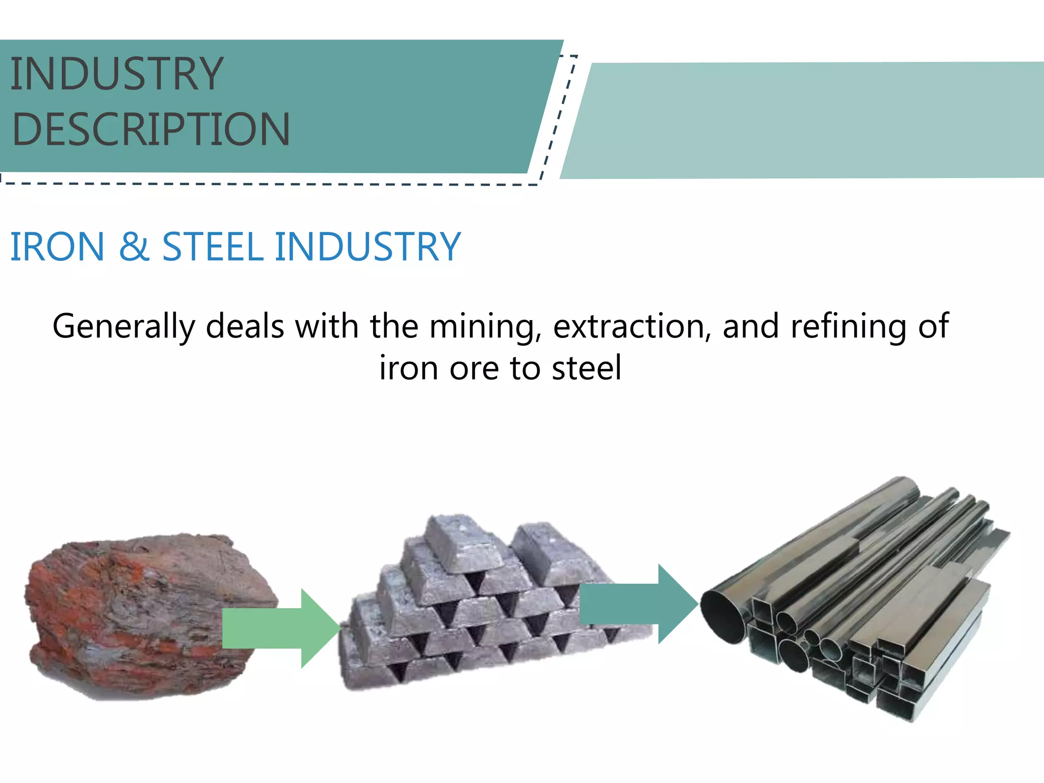 Iron and steel Industry | PPTX