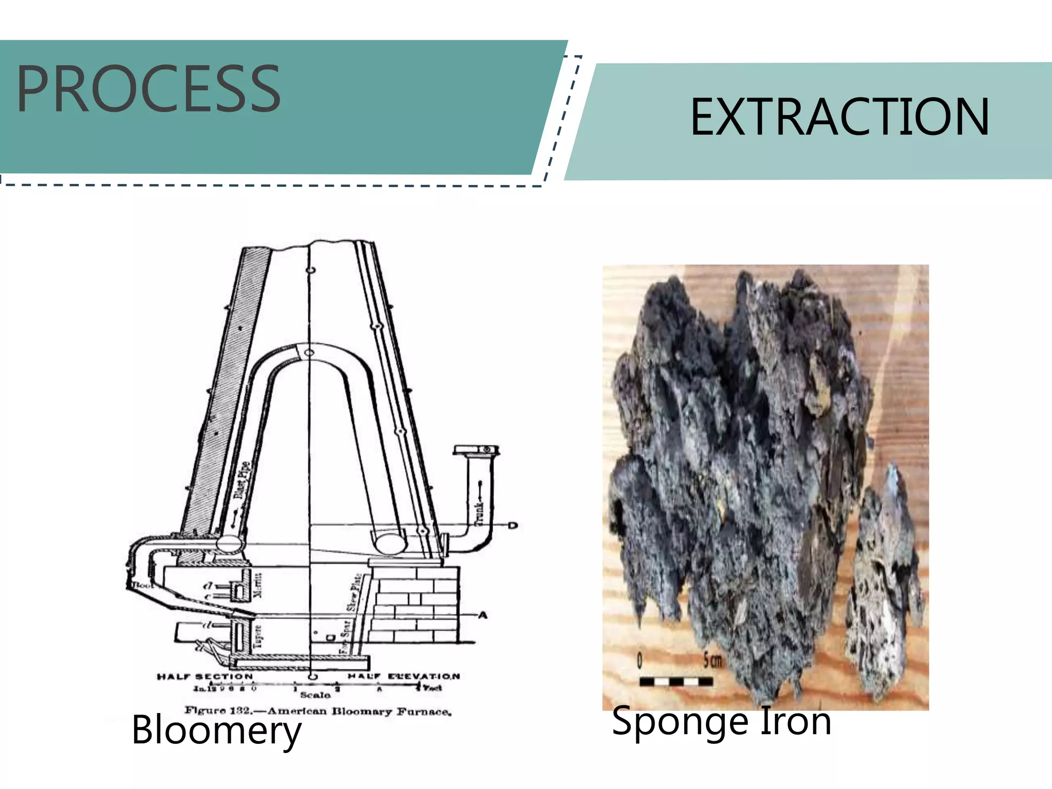Iron and steel Industry | PPTX