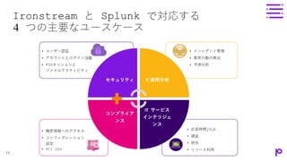 Splunk でIBM i データからインサイトを紐解く | PPTX