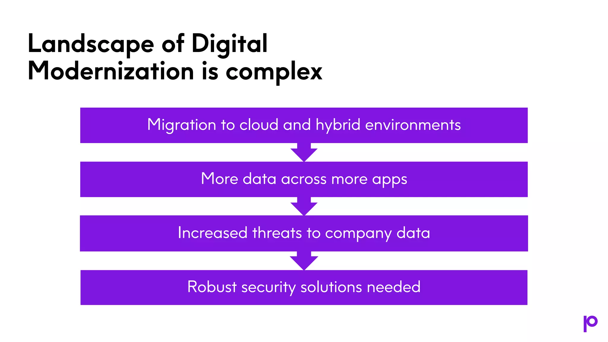 Increase Security Observability with IBM i Machine Data | PPTX | Cloud Computing | Internet
