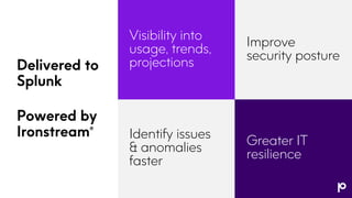 Increase Security Observability with IBM i Machine Data | PPTX | Cloud Computing | Internet