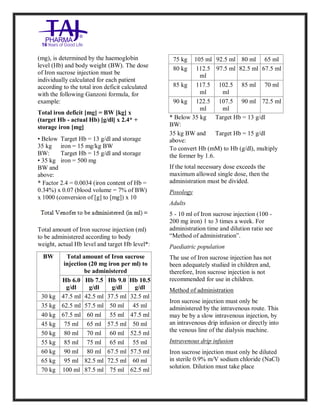 Iron Sucrose for Injection USP Taj Pharma SmPC | PDF