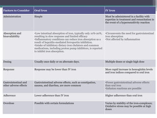 IRON SUPPLEMENTATION IN CKD and re .pptx