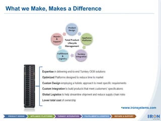 Iron Systems Inc. | PPT