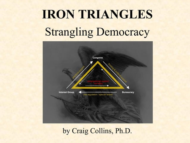 Iron Triangles & the Military Industrial Complex | PPT