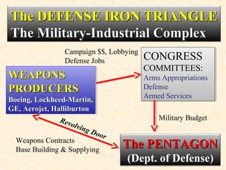 Iron Triangles & the Military Industrial Complex | PPT
