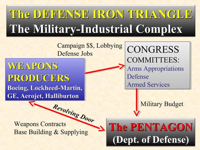 Iron Triangles & the Military Industrial Complex | PPT