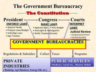 Iron Triangles & the Military Industrial Complex | PPT