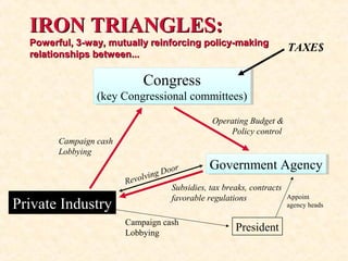 Iron Triangles & the Military Industrial Complex | PPT