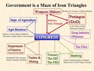 Iron Triangles & the Military Industrial Complex | PPT