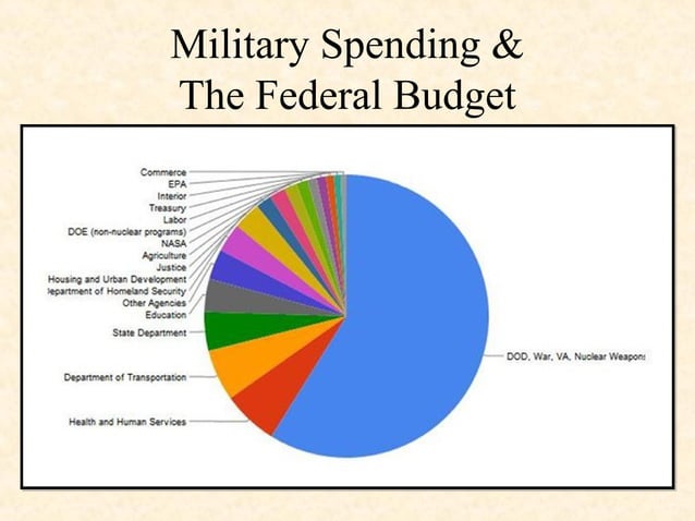 Iron Triangles & the Military Industrial Complex | PPT
