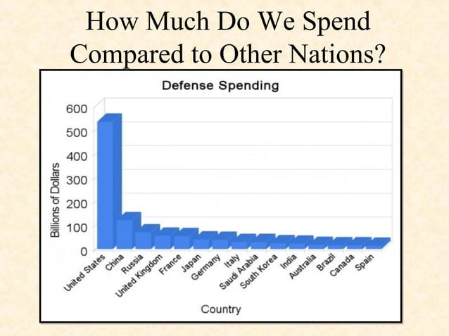 Iron Triangles & the Military Industrial Complex | PPT