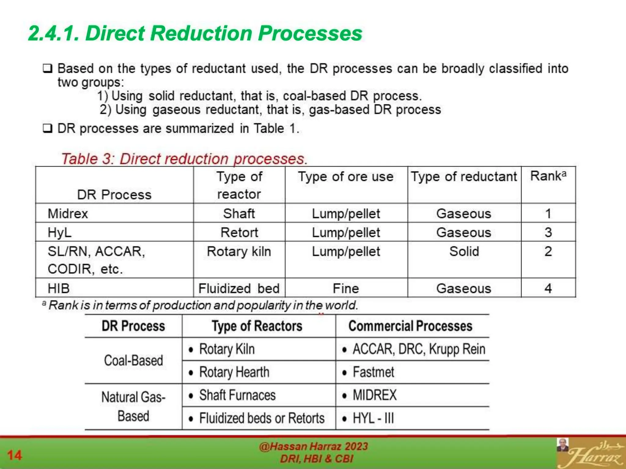 Iron Types-HBI-DRI.pdf