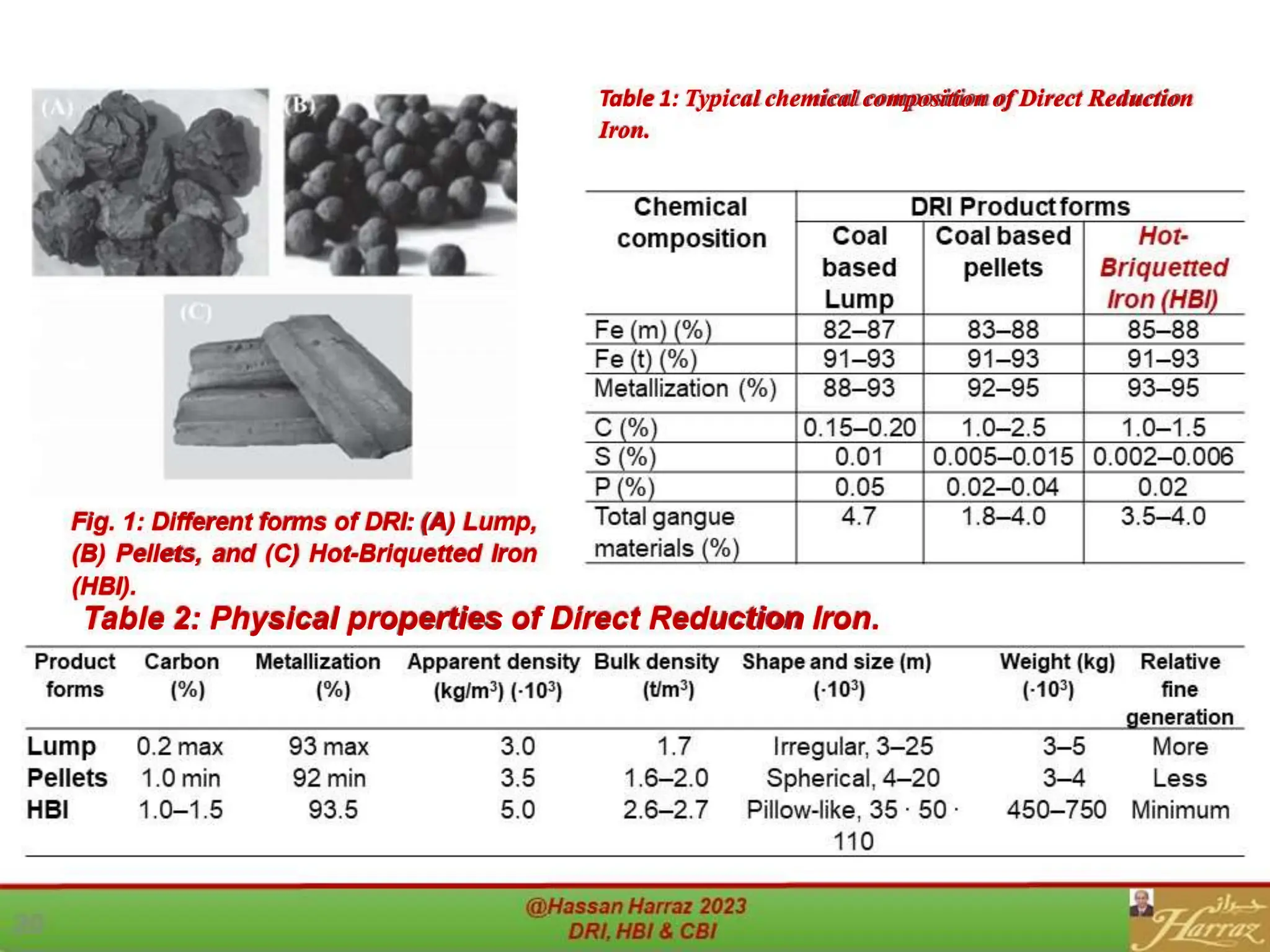 Iron Types-HBI-DRI.pdf