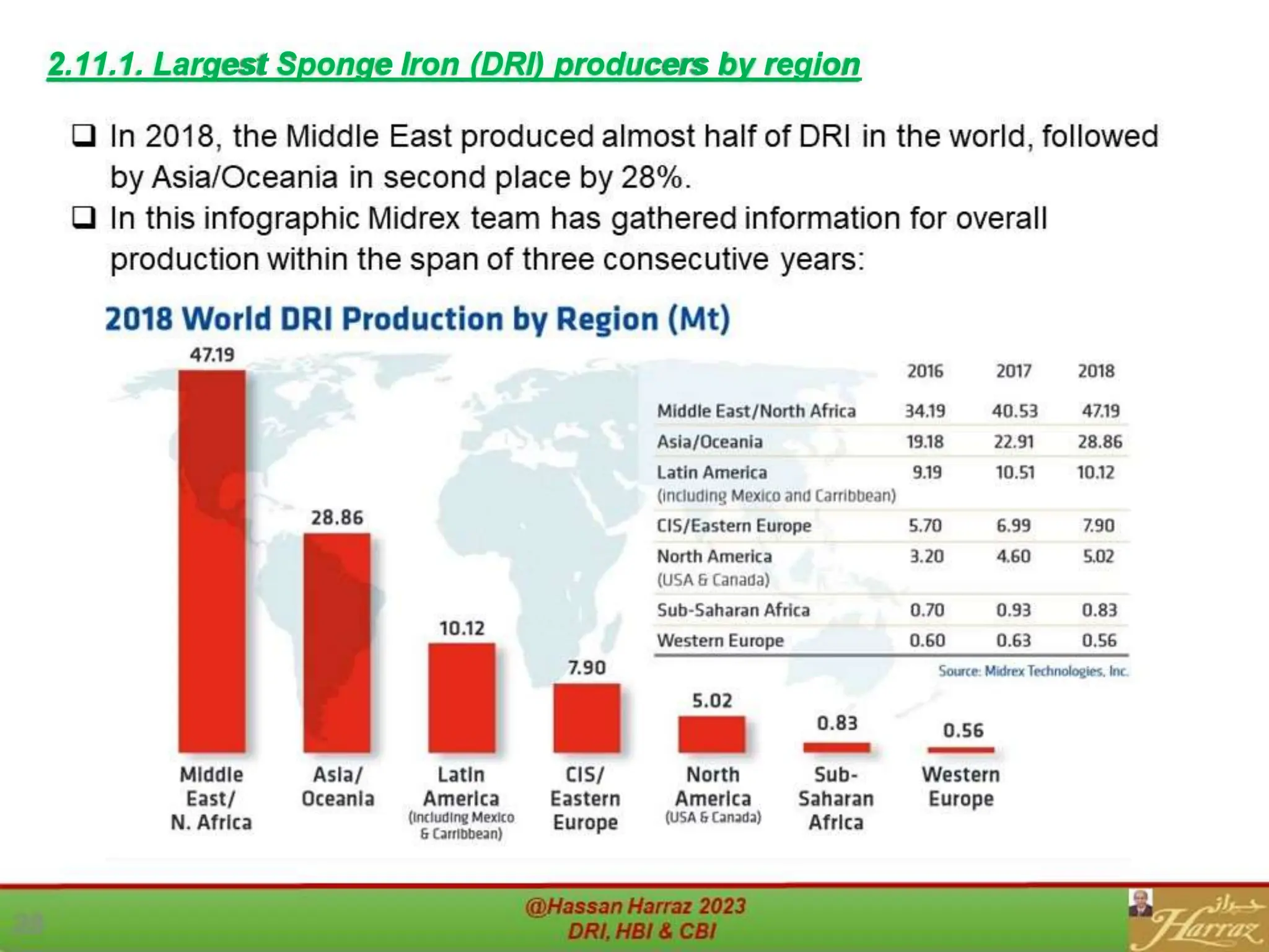 Iron Types-HBI-DRI.pdf