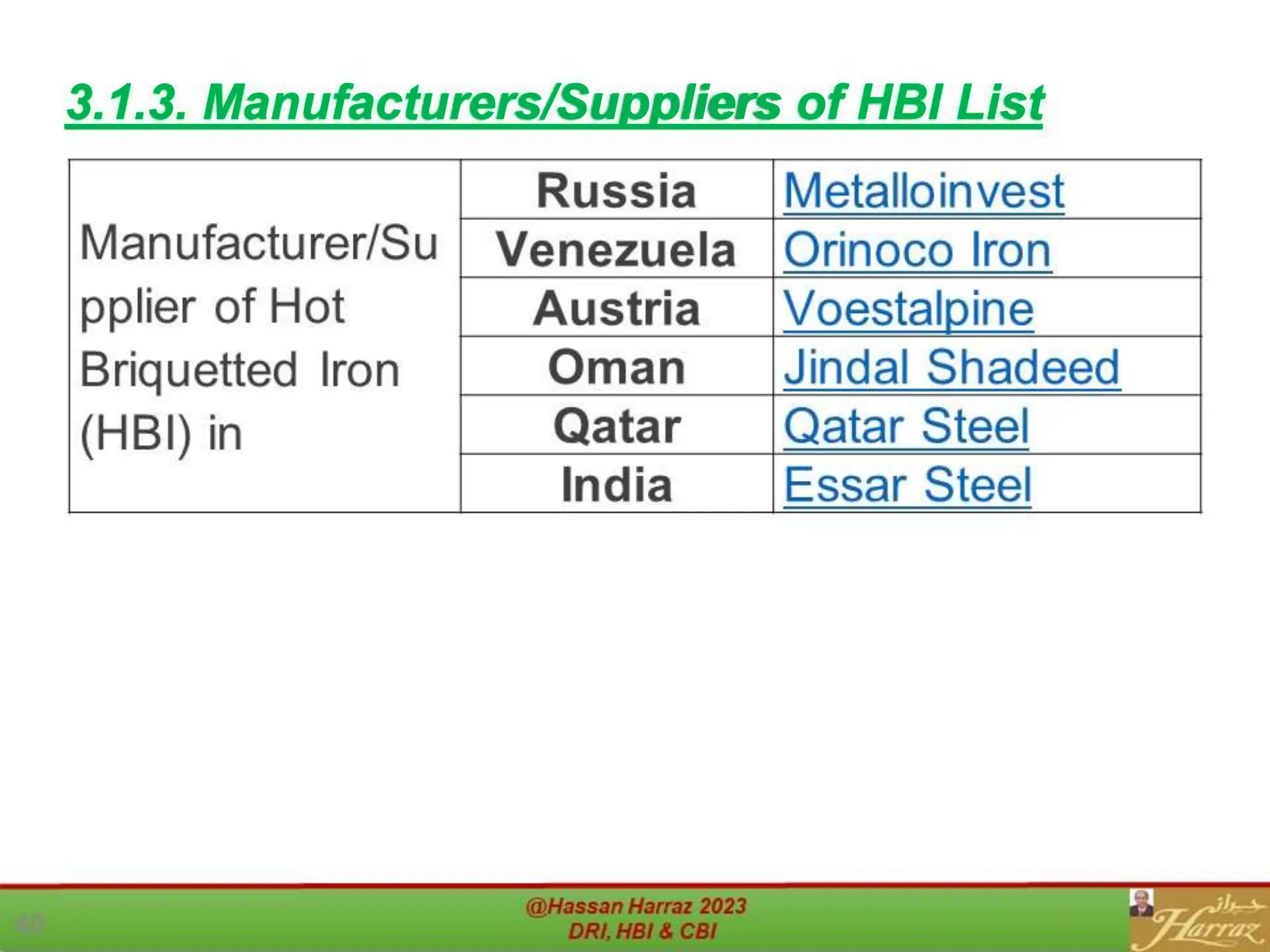 Iron Types-HBI-DRI.pdf