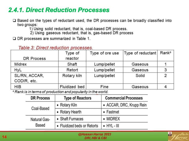 Iron Types-HBI-DRI.pdf | Chemistry | Science