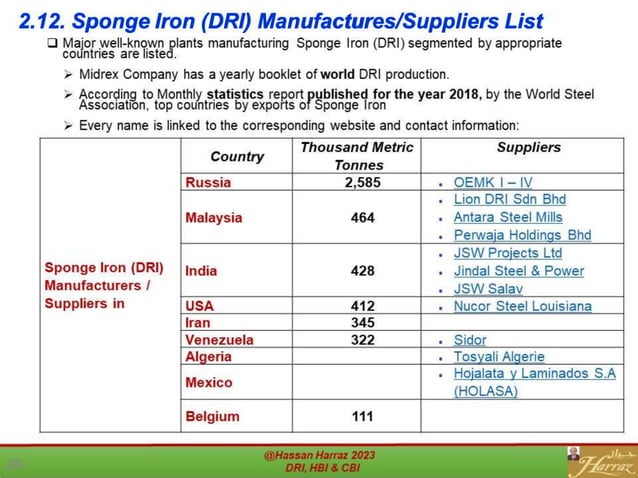 Iron Types-HBI-DRI.pdf | Chemistry | Science