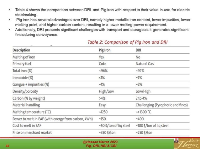 Iron Types-HBI-DRI.pdf | Chemistry | Science
