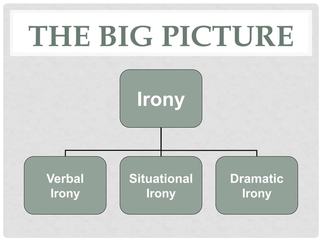Irony and lamb to the slaughter intro lesson | PPTX | Celebrity ...