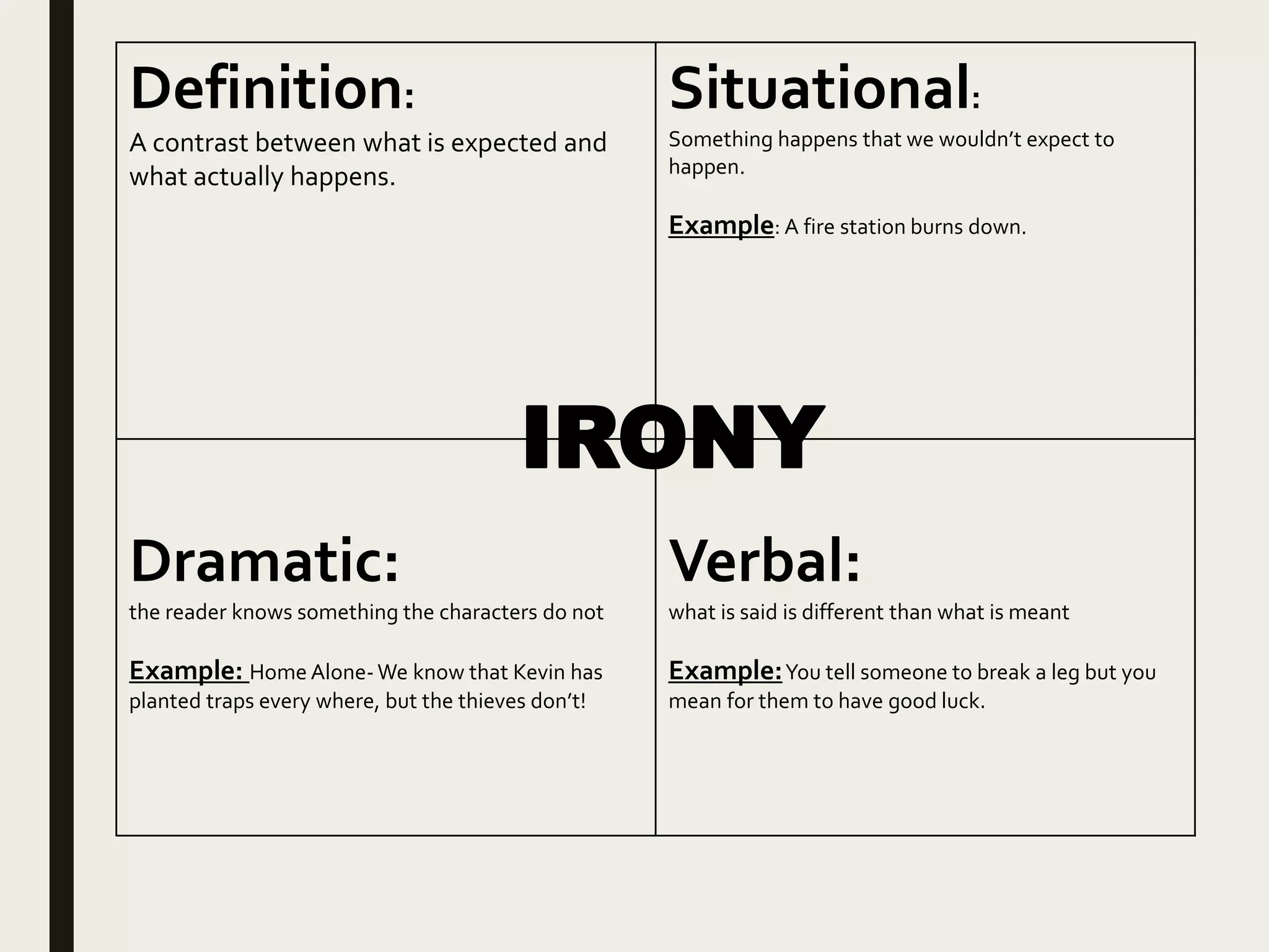 Irony powerpoint | PPT