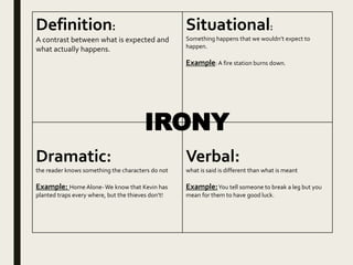 Irony powerpoint | PPT