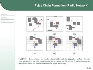 Relay Vehicle Formations for Optimizing Communication Quality in Robot ...