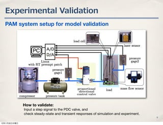 Identification Procedure for McKibben Pneumatic Artificial Muscle Systems | PDF
