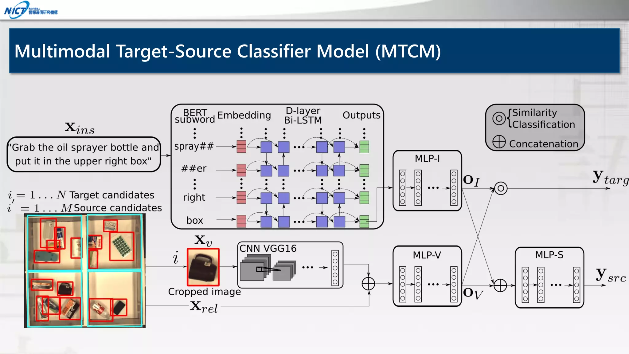 Understanding Natural Language Instructions For Fetching Daily Objects Using Gan Based