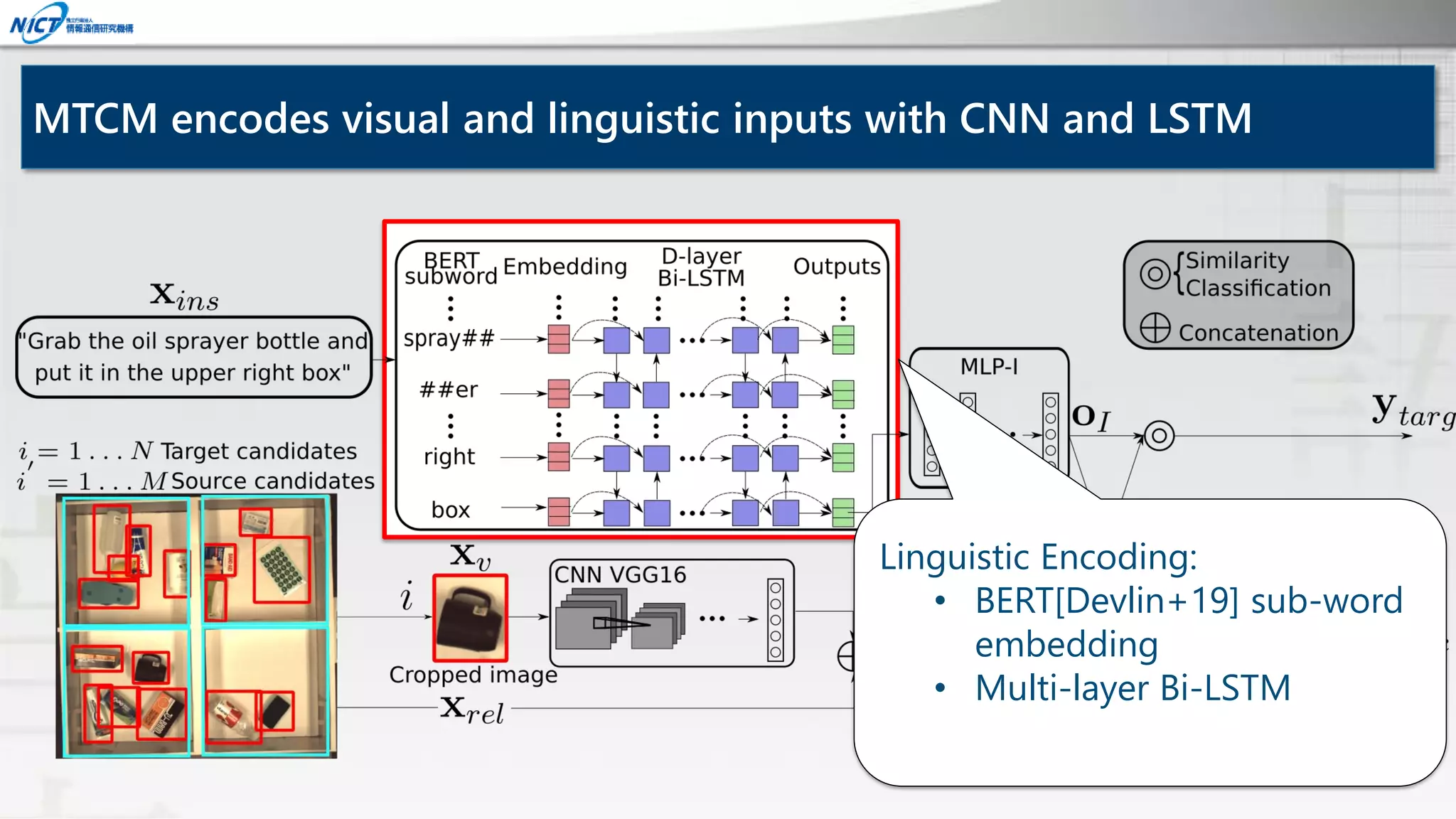Understanding Natural Language Instructions For Fetching Daily Objects Using Gan Based