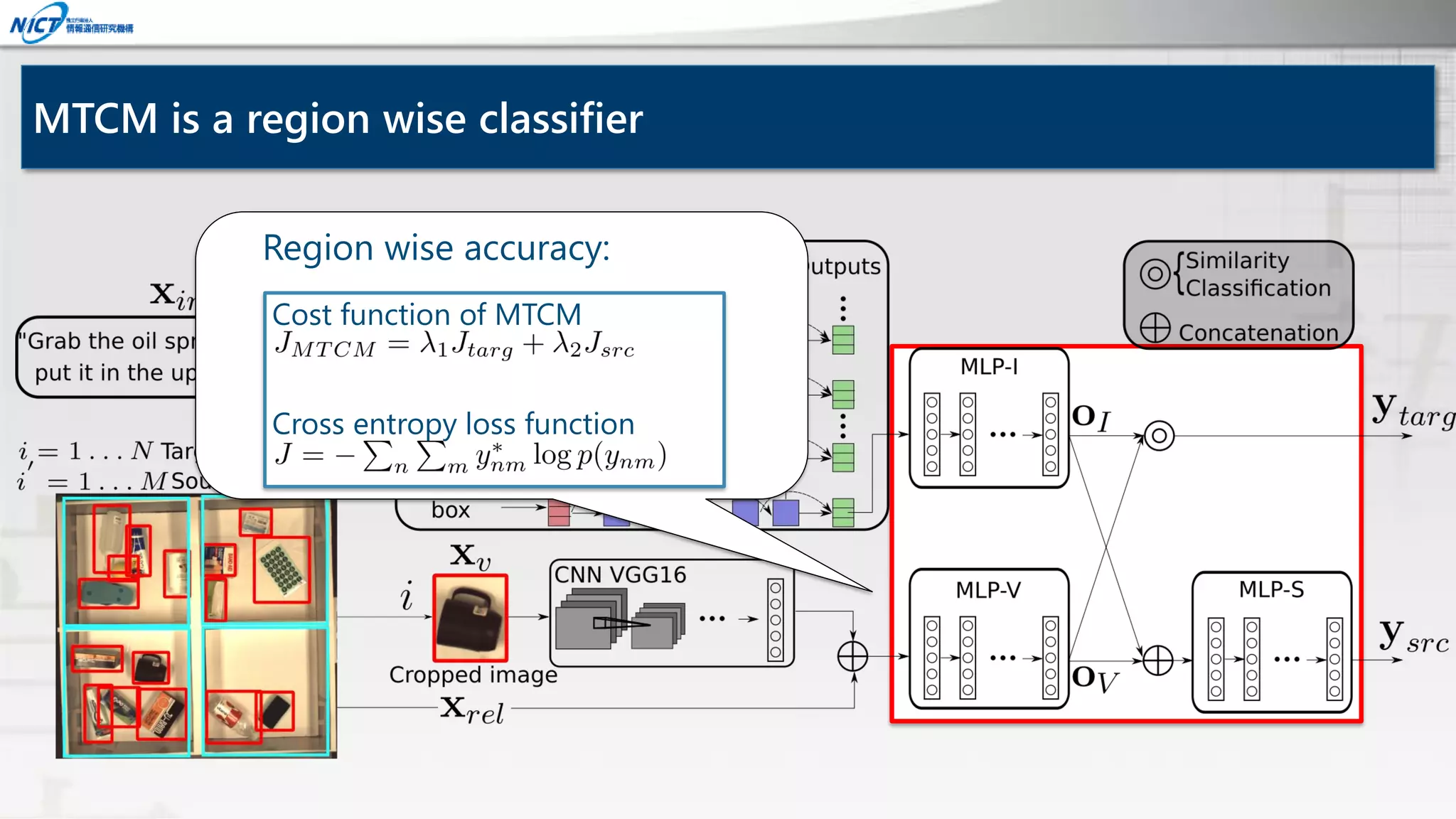 Understanding Natural Language Instructions for Fetching Daily Objects Using GAN-Based ...