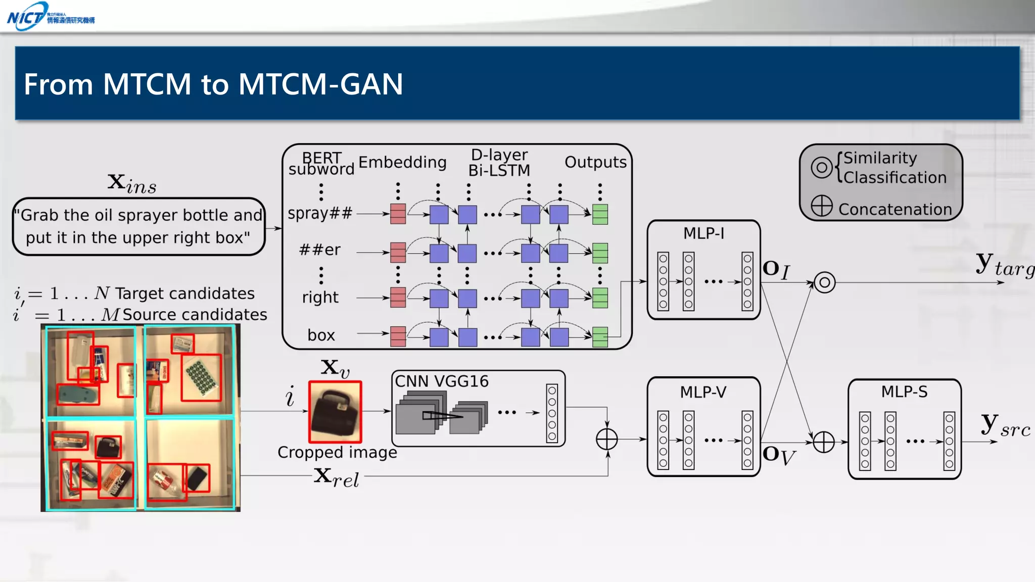 Understanding Natural Language Instructions for Fetching Daily Objects Using GAN-Based ...