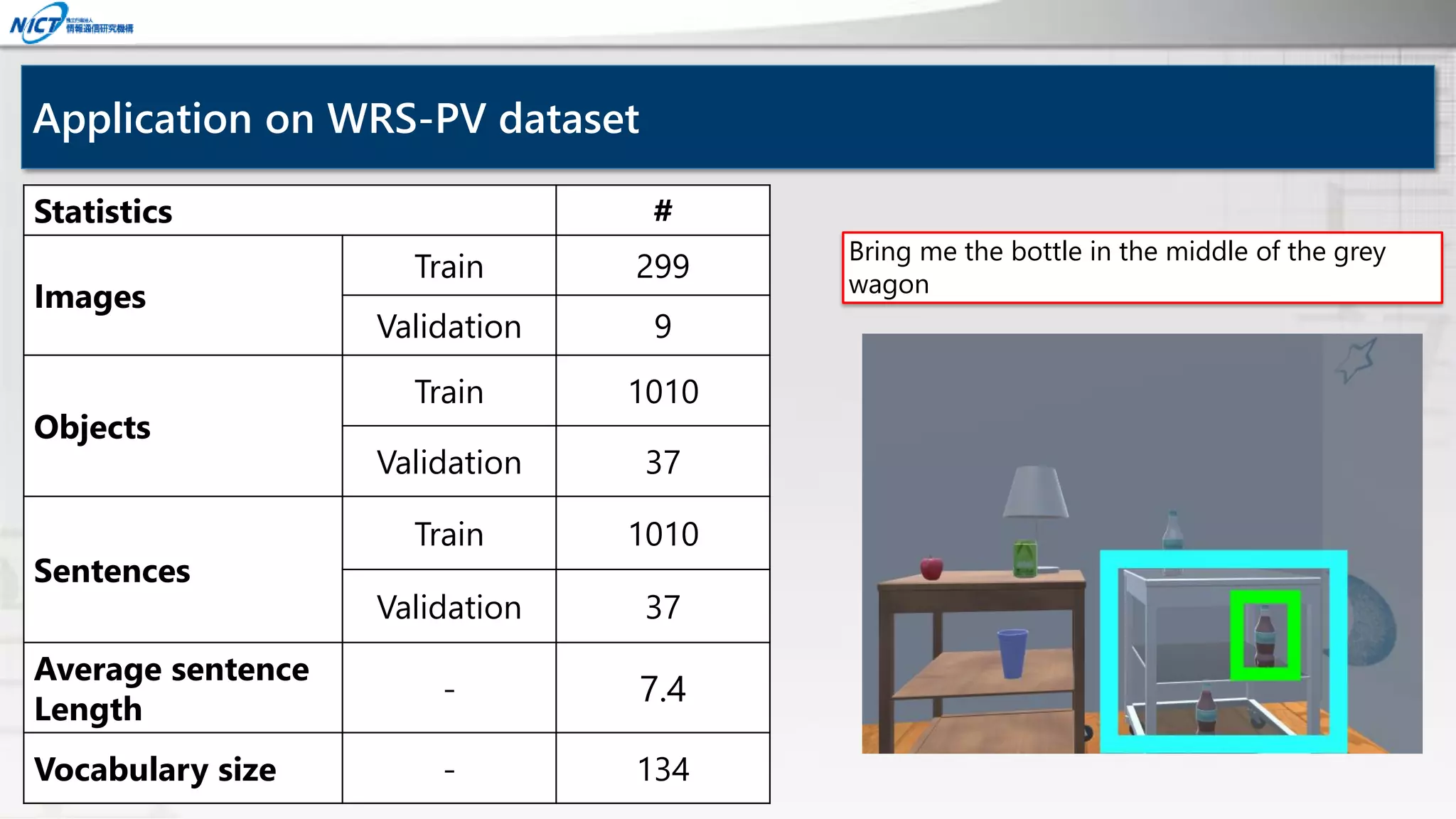 Understanding Natural Language Instructions For Fetching Daily Objects Using Gan Based