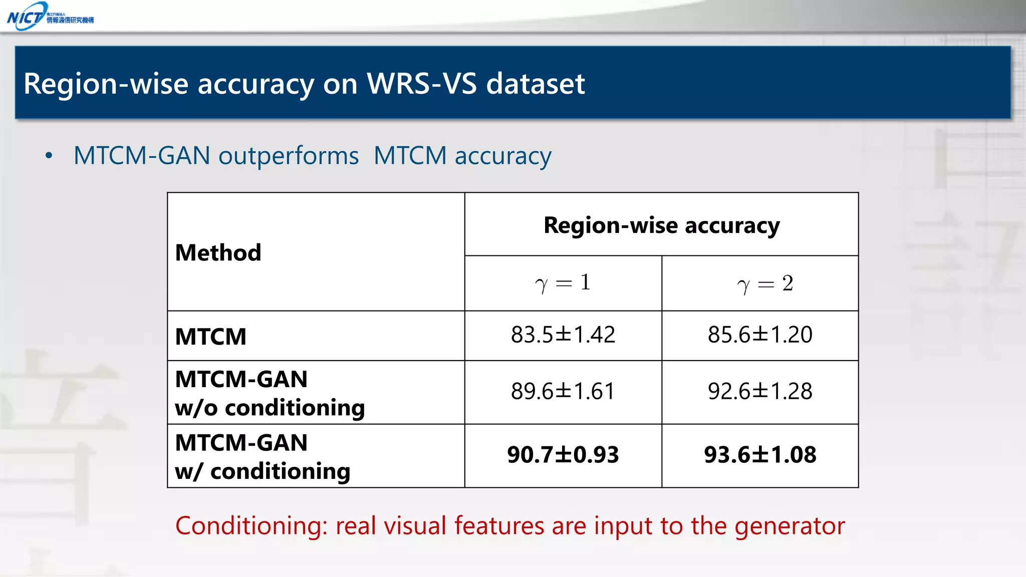 Understanding Natural Language Instructions For Fetching Daily Objects Using Gan Based