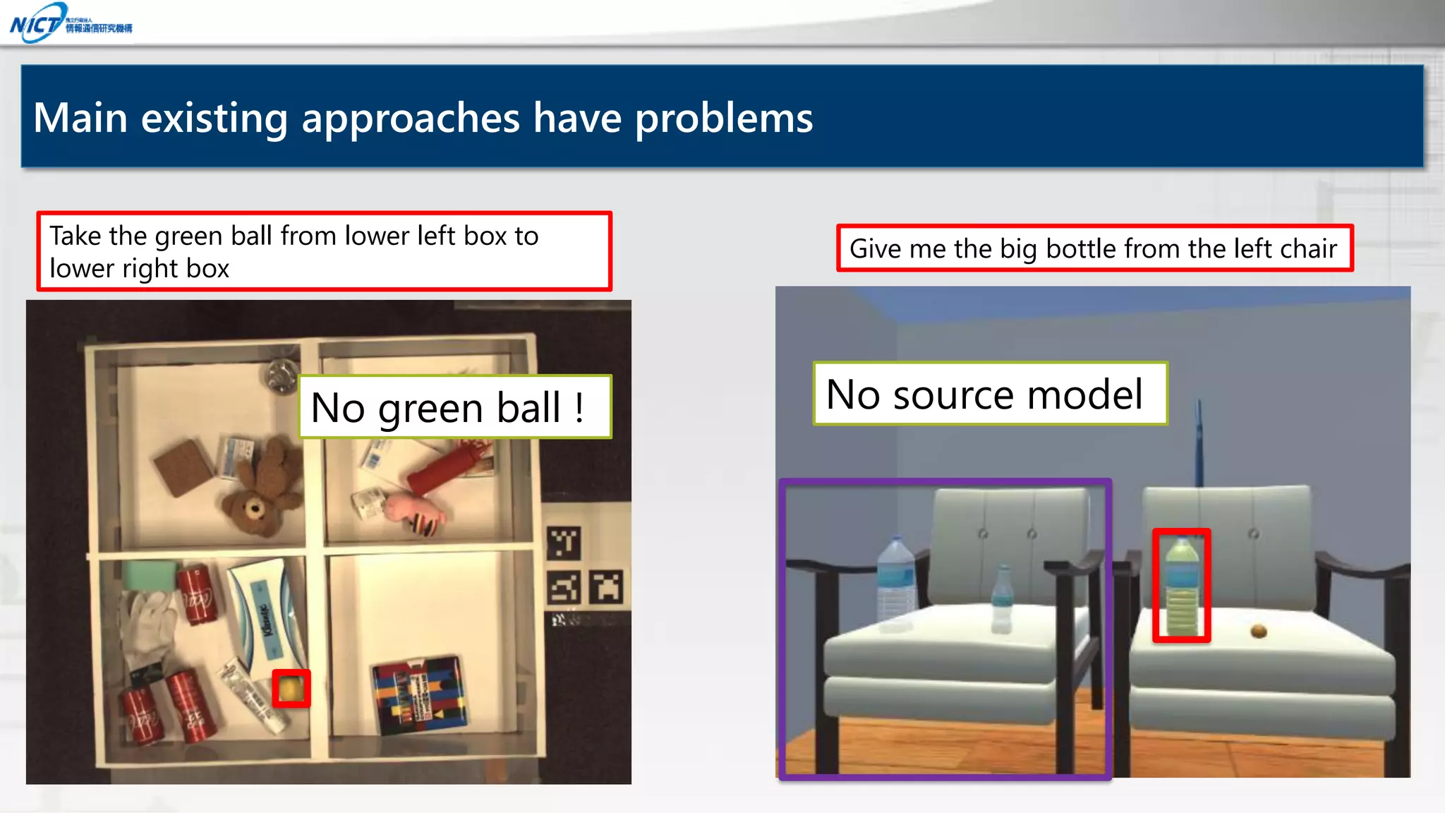 Understanding Natural Language Instructions For Fetching Daily Objects Using Gan Based 