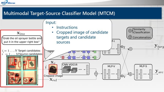 Understanding Natural Language Instructions For Fetching Daily Objects Using Gan Based