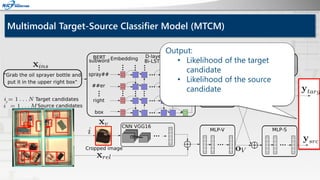Understanding Natural Language Instructions for Fetching Daily Objects Using GAN-Based ...