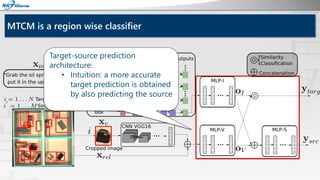 Understanding Natural Language Instructions for Fetching Daily Objects Using GAN-Based ...