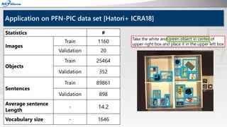 Understanding Natural Language Instructions for Fetching Daily Objects Using GAN-Based ...