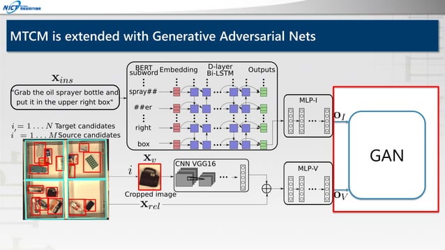 Understanding Natural Language Instructions for Fetching Daily Objects ...
