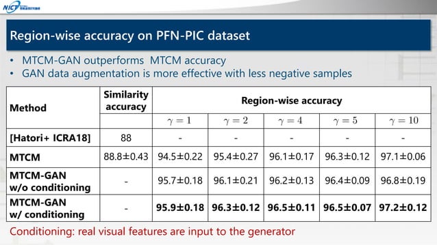 Understanding Natural Language Instructions for Fetching Daily Objects Using GAN-Based ...