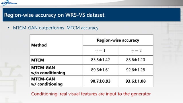 Understanding Natural Language Instructions for Fetching Daily Objects Using GAN-Based ...