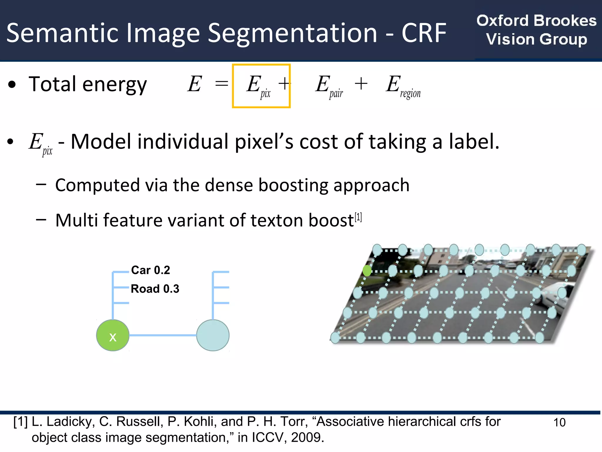 Automatic Dense Semantic Mapping From Visual Street-level Imagery | PPT | 3-D Graphics ...
