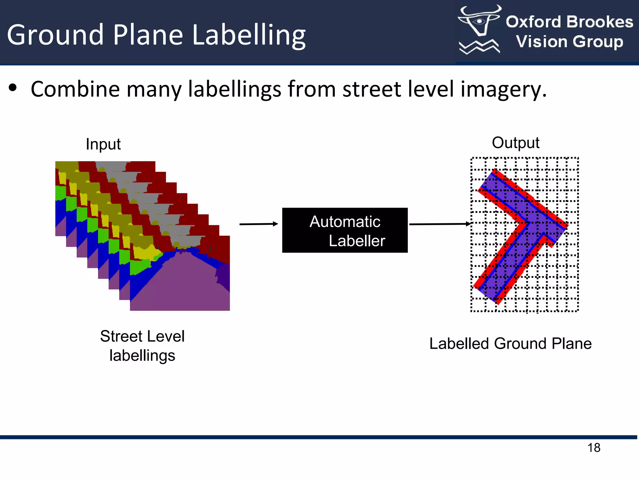 Automatic Dense Semantic Mapping From Visual Street-level Imagery | PPT