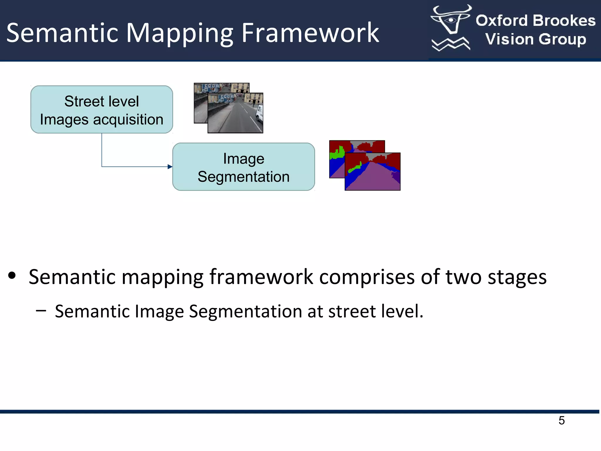 Automatic Dense Semantic Mapping From Visual Street-level Imagery | PPT | 3-D Graphics ...