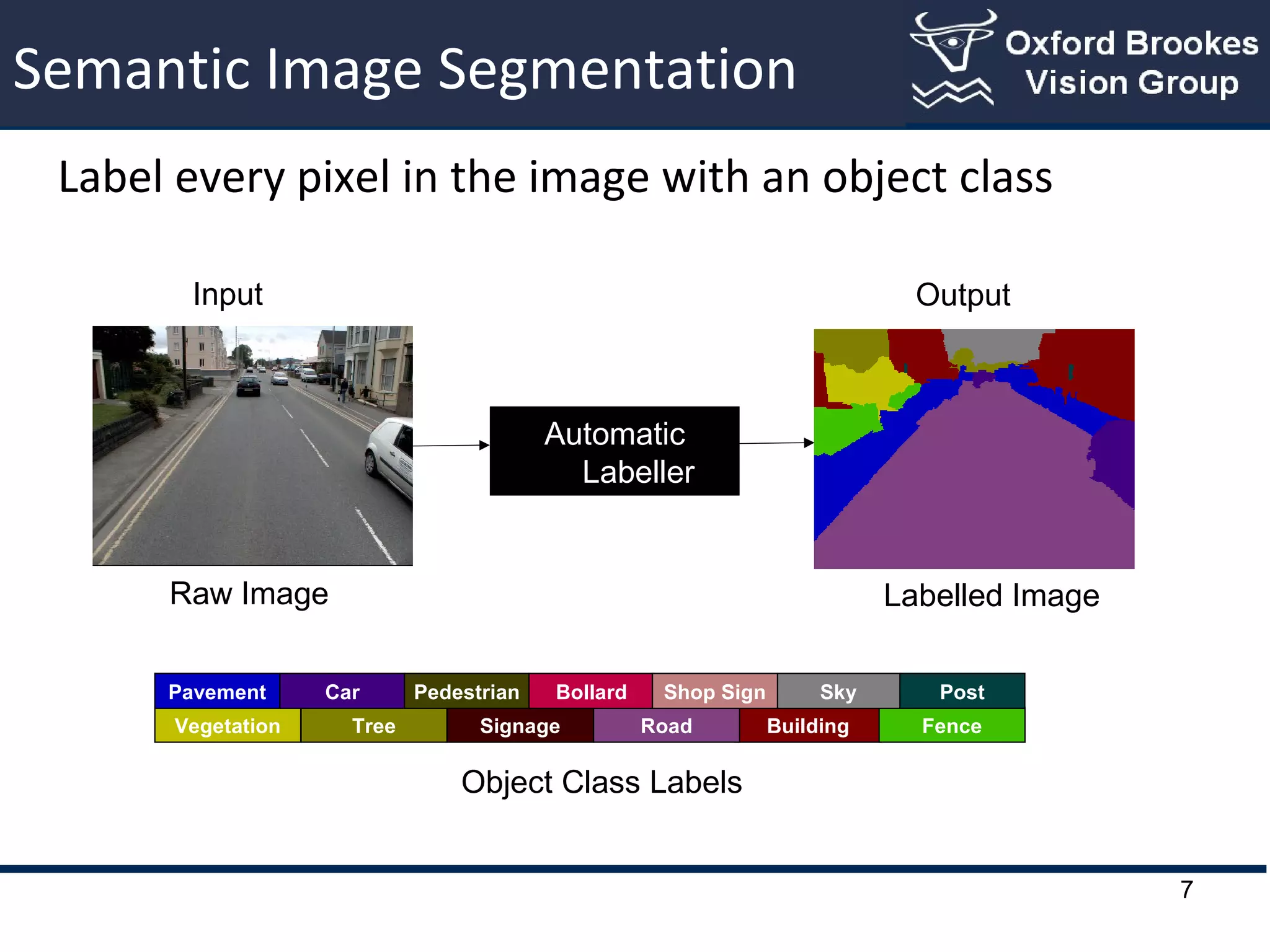 Automatic Dense Semantic Mapping From Visual Street-level Imagery | PPT