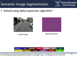 Automatic Dense Semantic Mapping From Visual Street-level Imagery | PPT