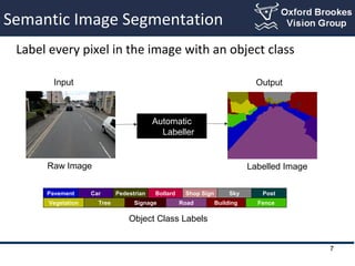 Automatic Dense Semantic Mapping From Visual Street-level Imagery | PPT | 3-D Graphics ...